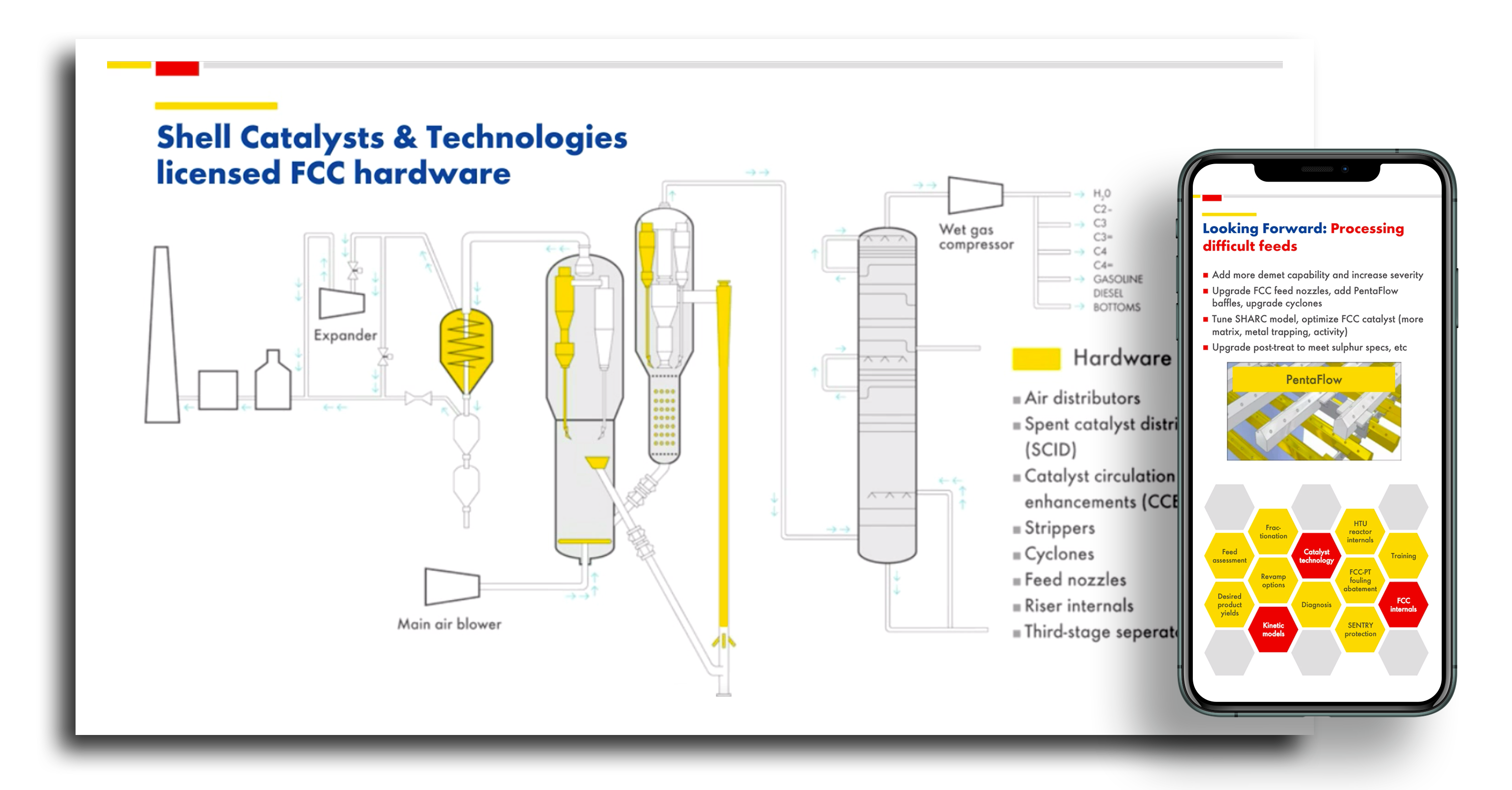 FCC-PT / FCC knowledge hub | Shell Catalysts & Technologies
